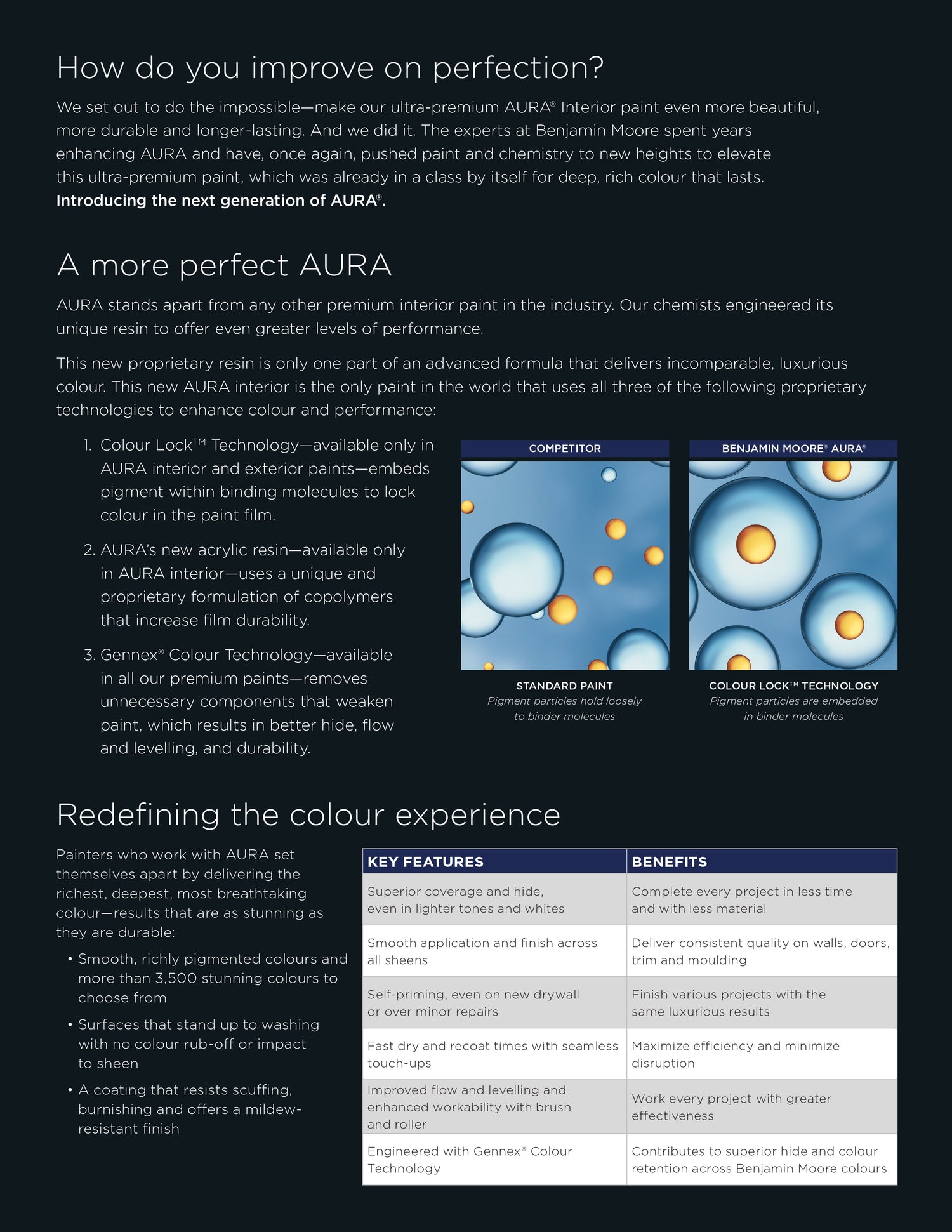 Aura Interior Paint – Benjamin Moore Hong Kong